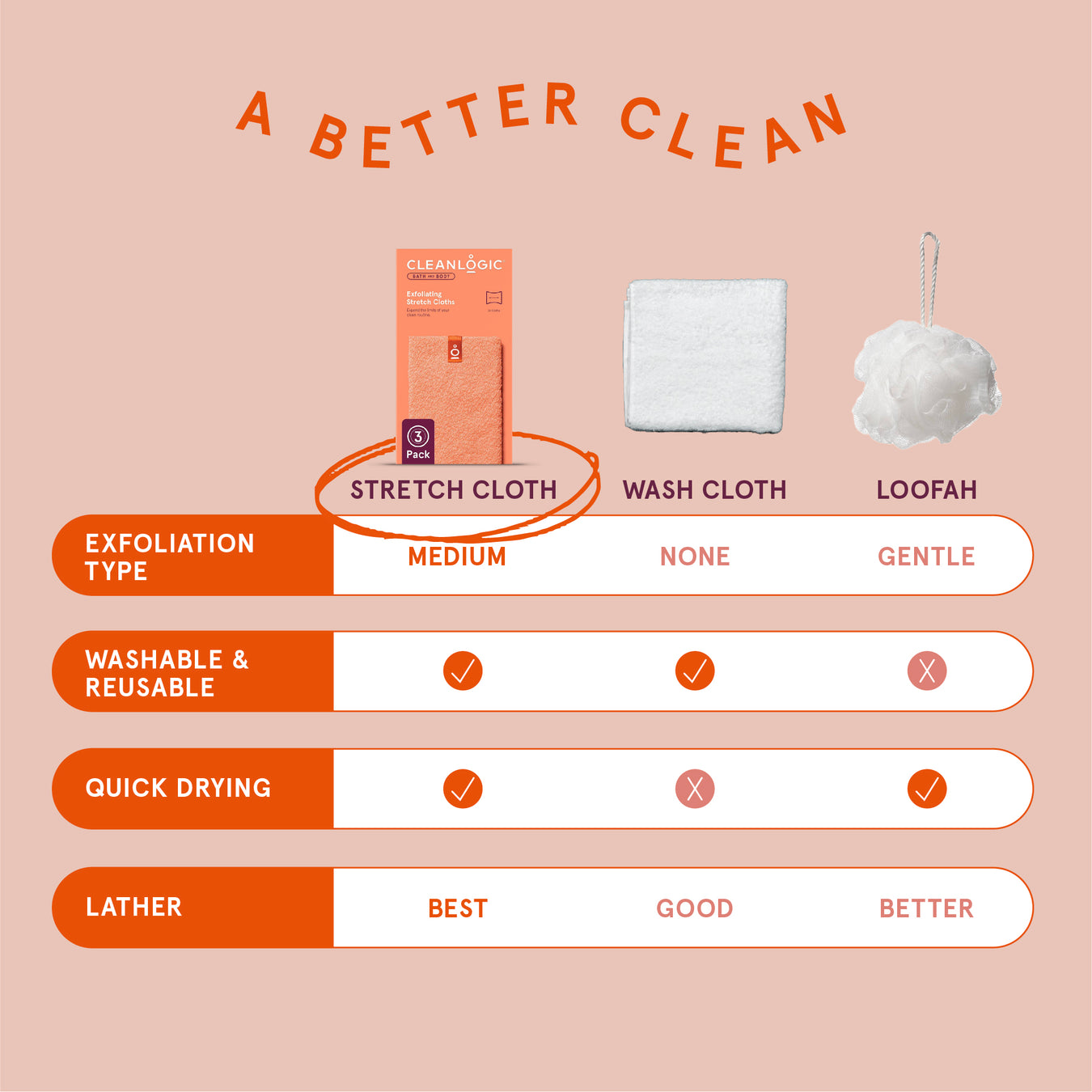 Bath and Body Exfoliating Stretch Cloth – Cleanlogic Body Care